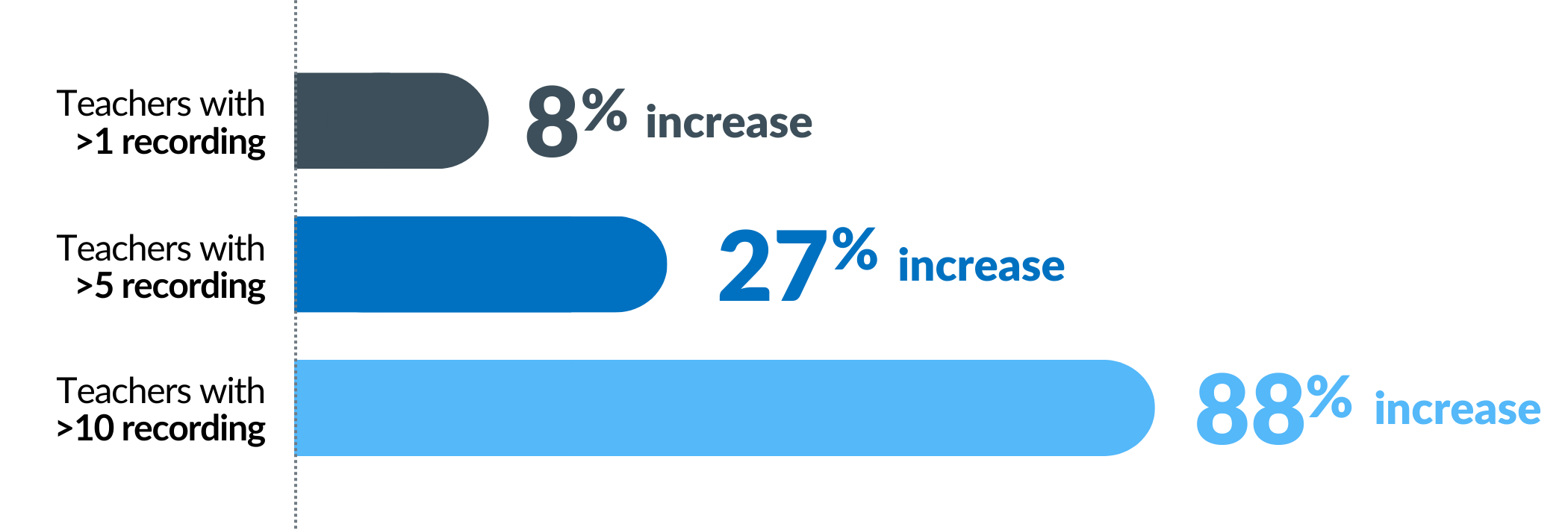 Research — TeachFX