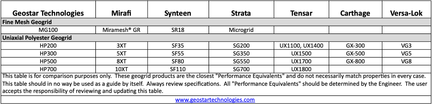 Product Comparisons — Geostar Technologies LLC