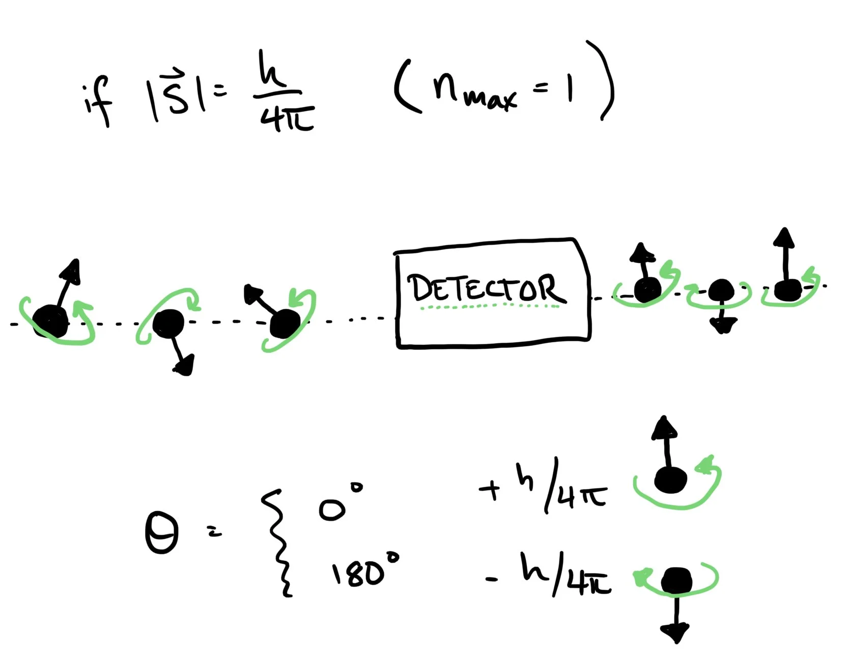 The Stern-Gerlach Apparatus — The Pasayten Institute