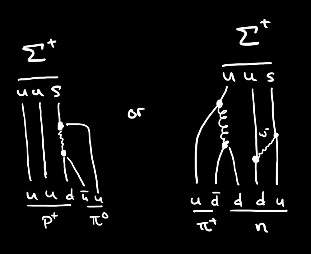 The Charged Sigma Baryons — The Pasayten Institute