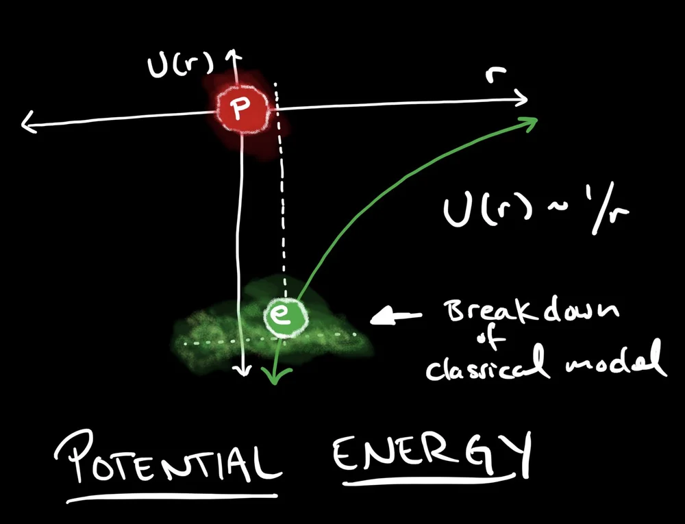 The Scales of Quantum Phenomena — The Pasayten Institute