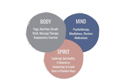 What is Holistic Nursing — NurseDeck - Your Healthcare community