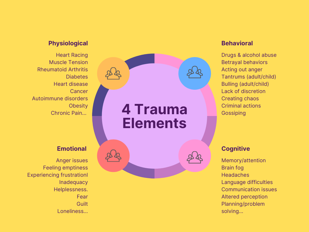 Services — The Grace Tree Foundation, llc