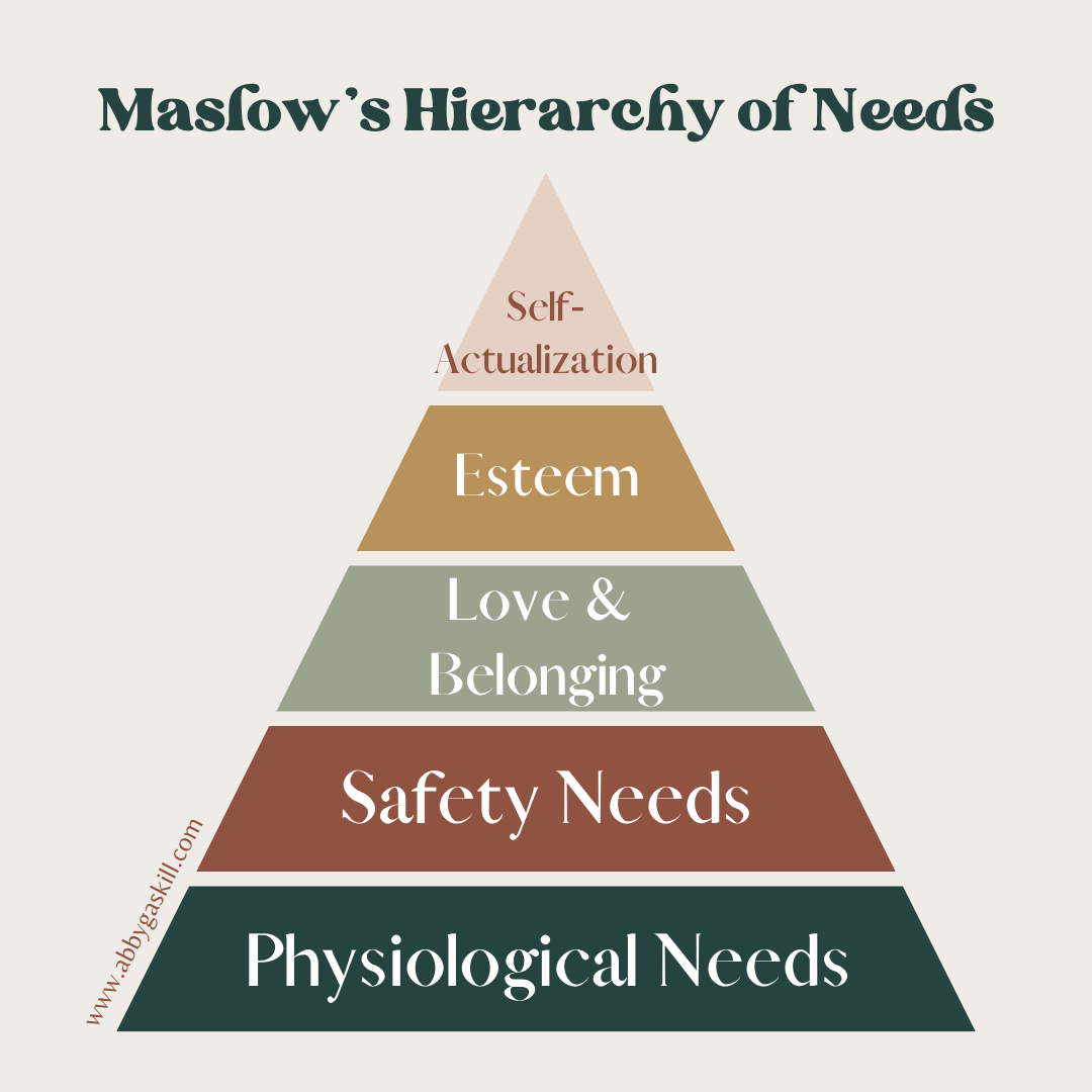 How Maslow's Hierarchy of Needs Helped My Grief Journey — Abby Gaskill