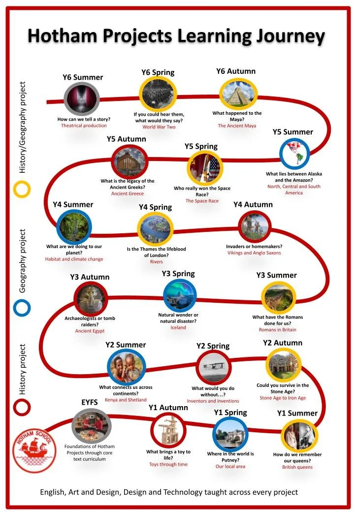 Hotham Projects — Hotham Primary School