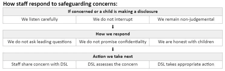 Safeguarding — Hotham Primary School