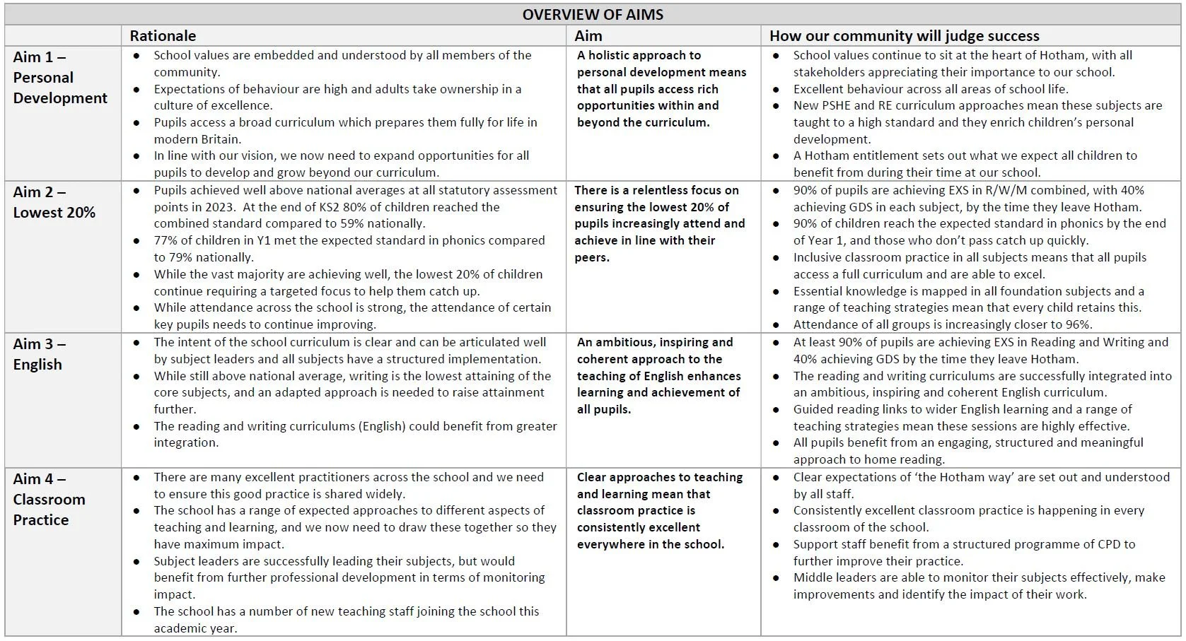 School Strategy — Hotham Primary School