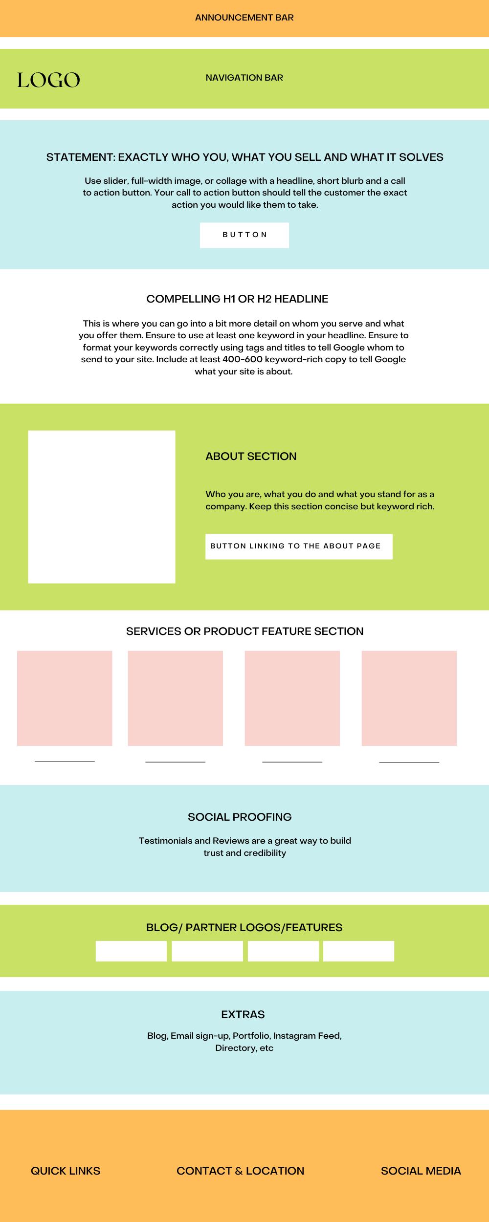 The Essential Guide to Creating the Perfect Website Homepage: How to ...