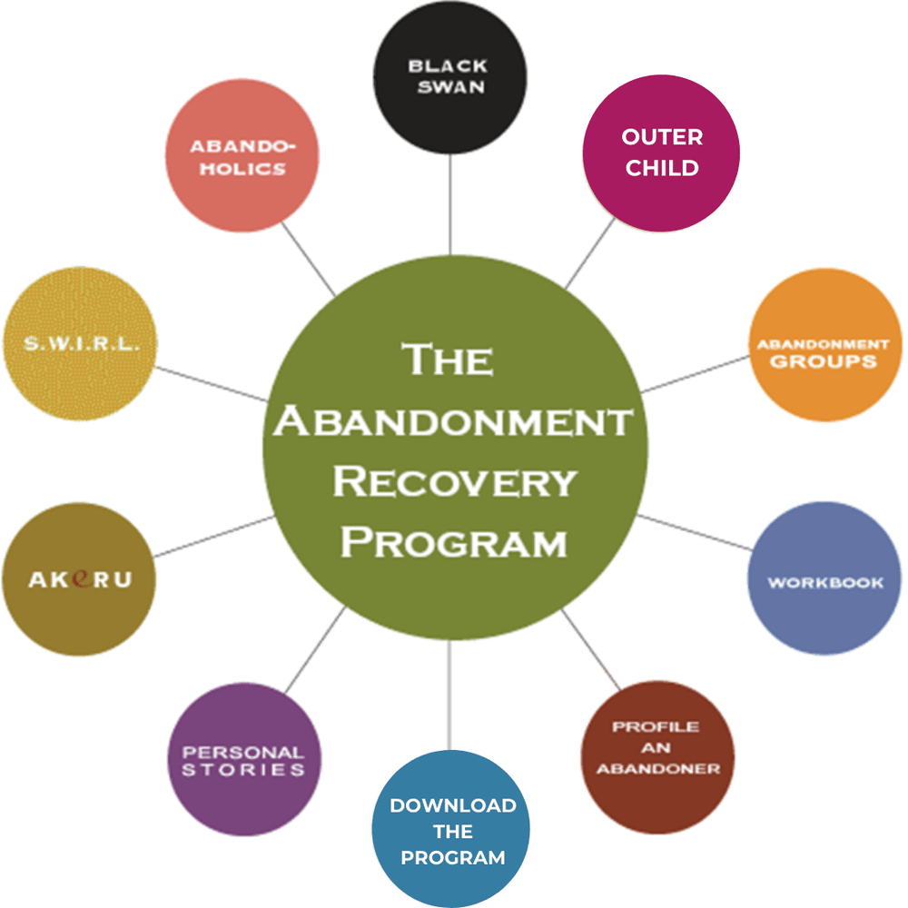 healing abandonment with Susan Anderson