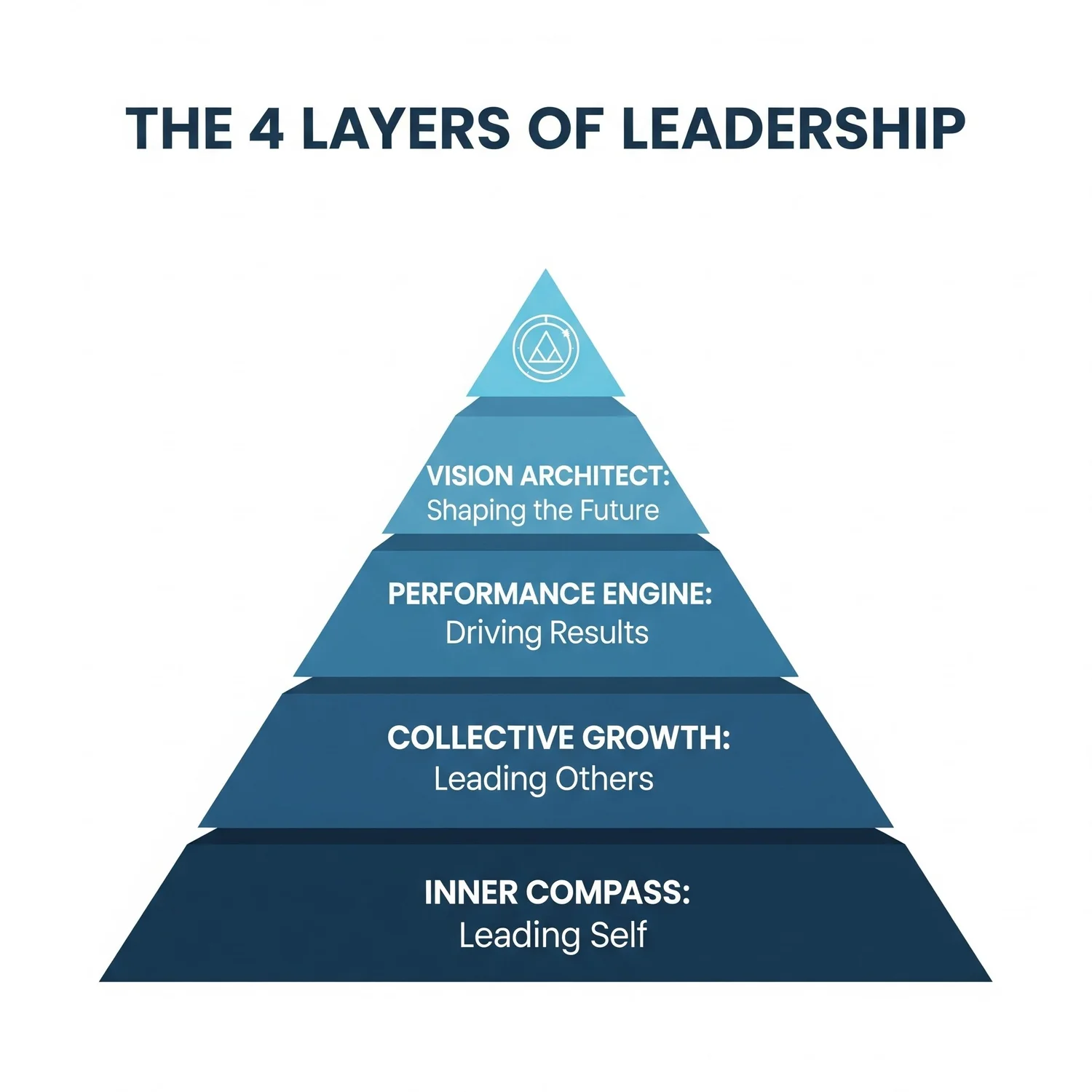 The 4 Layers of Leadership: A Framework for Growth That Lasts ...