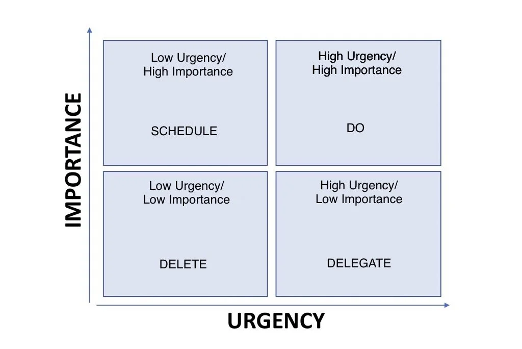 What is….The Eisenhower Matrix? — Effective Retail Leader