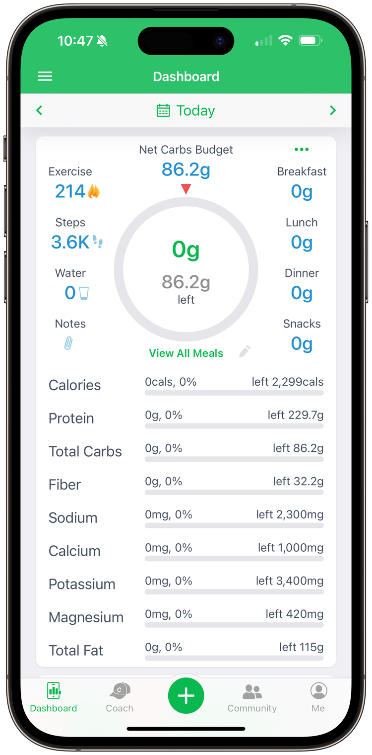 Tech Tip — MyNetDiary — Effective Retail Leader