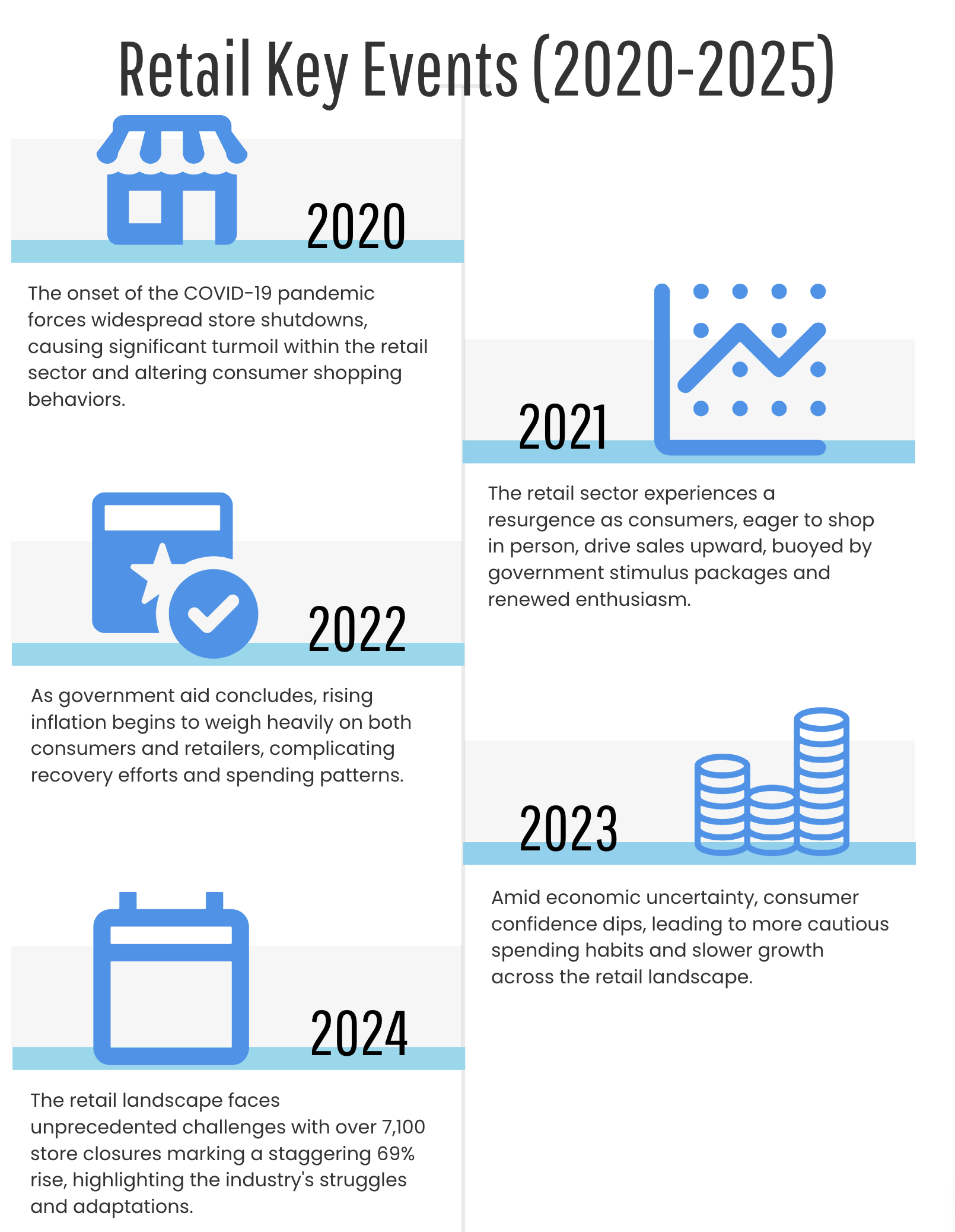 The State of Retail in 2025: Challenges, Success Stories, and ...