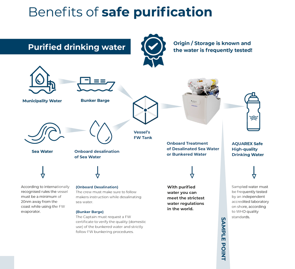 Water Purifier Systems — AQUAREX International