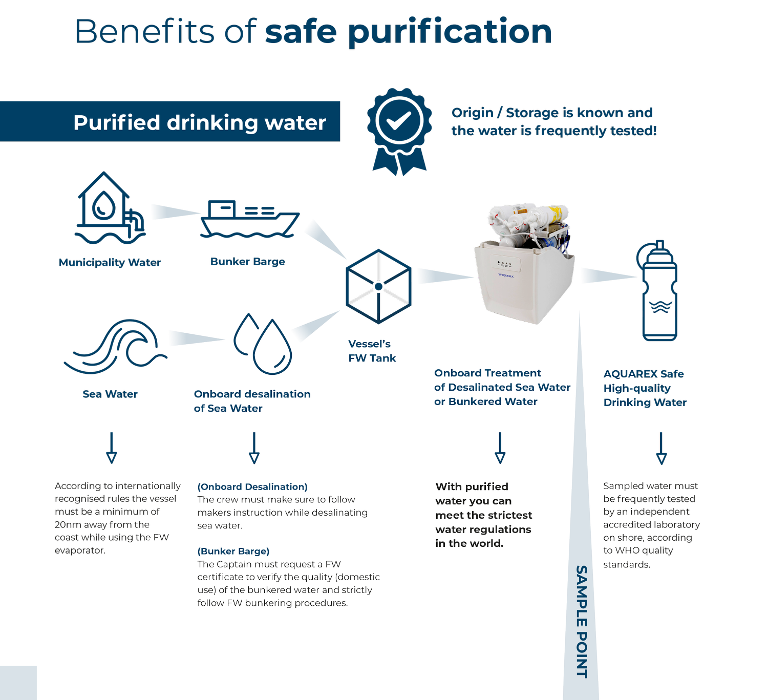 Water Purifier Systems — AQUAREX International