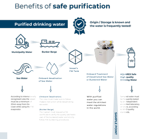 Water Purifier Systems — AQUAREX International
