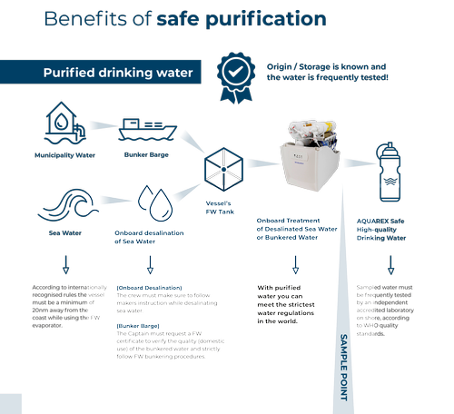 Water Purifier Systems — AQUAREX International