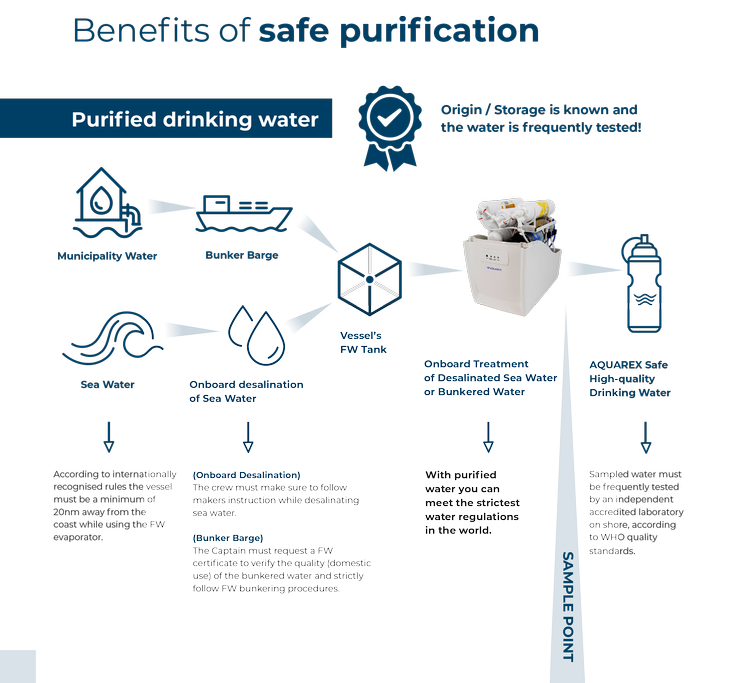 Water Purifier Systems — AQUAREX International