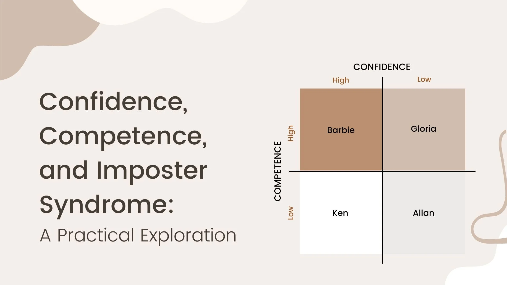 Confidence, Competence, and Imposter Syndrome: A Practical Exploration ...