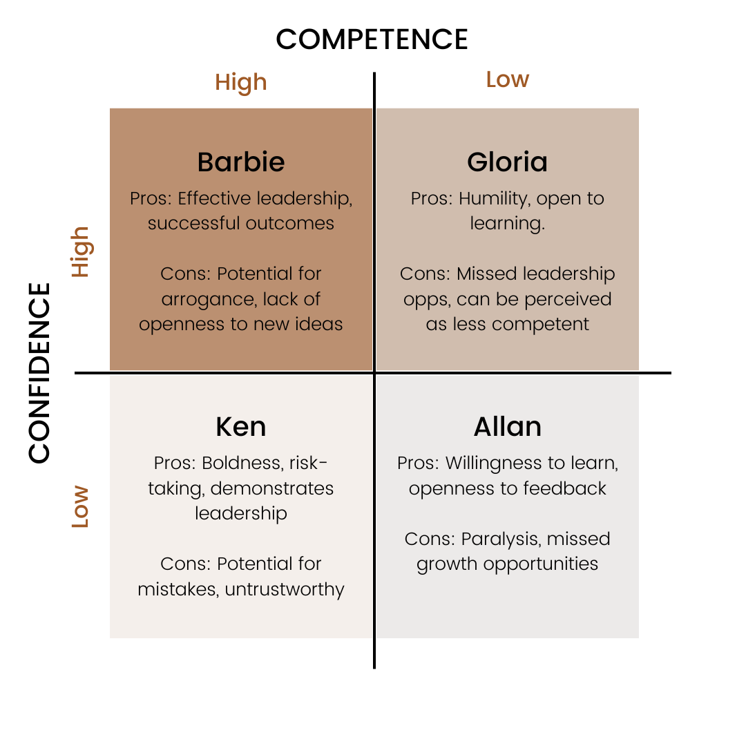 Confidence, Competence, and Imposter Syndrome: A Practical Exploration ...