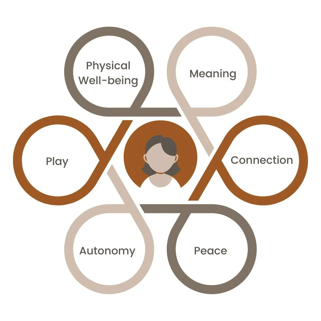 Needs Aren’t Selfish: Why Owning Your Needs Sets You Free — V & CO Coaching