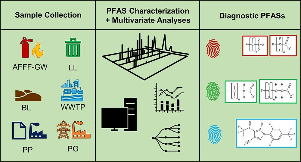 Research — Joe Charbonnet, PhD