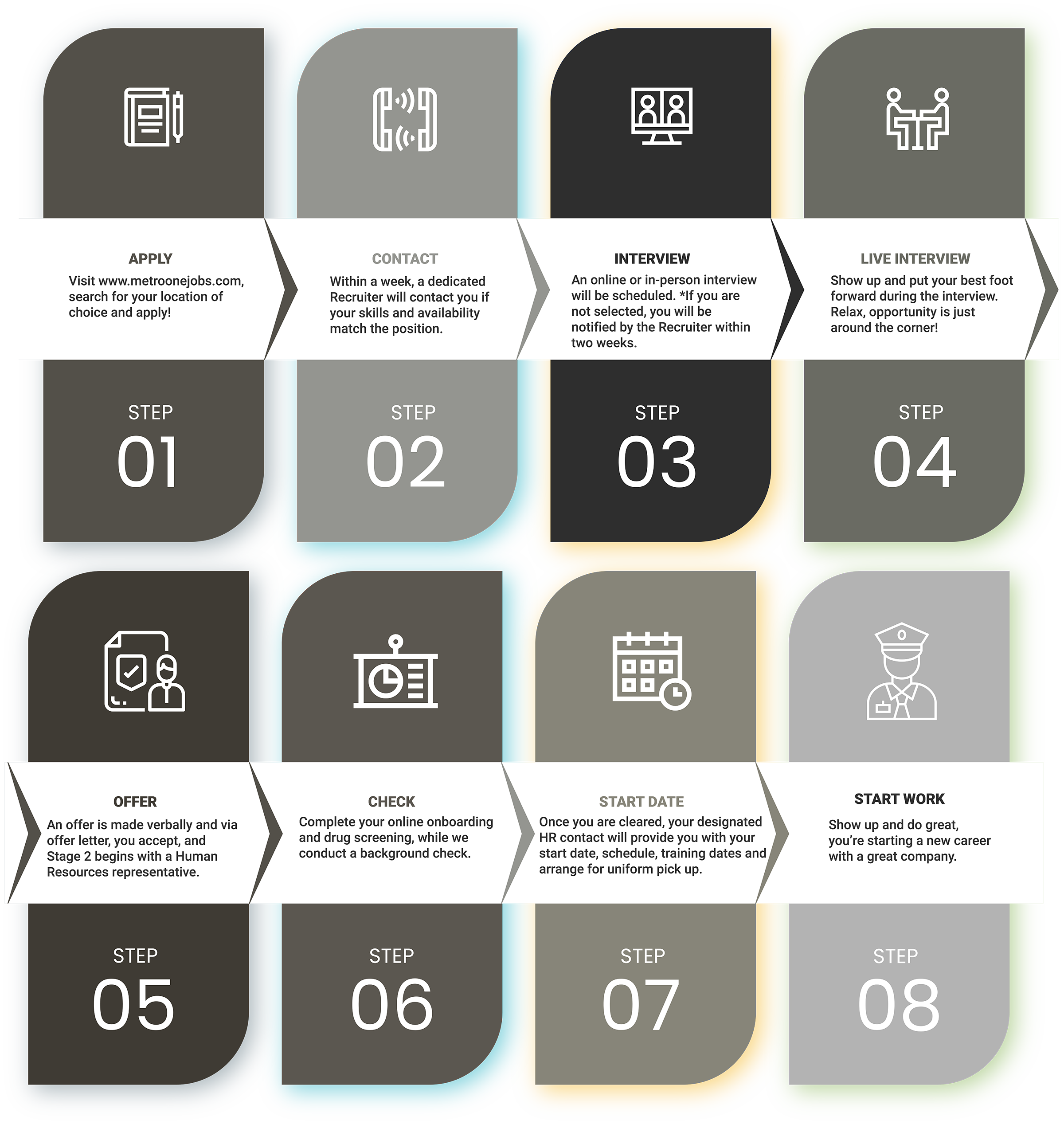 Working With Metro One Metro 1 Recruitment working-with-metro-one-metro-1-recruitment