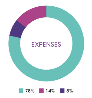 Accountability — Mercy Beyond Borders