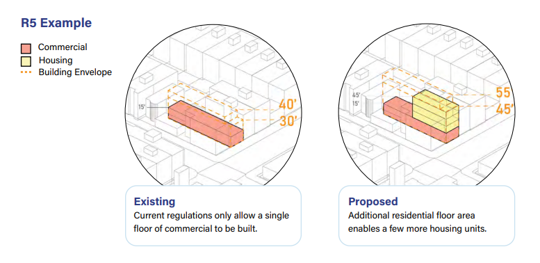 City of Yes for Housing Opportunity — Landair Property Advisors