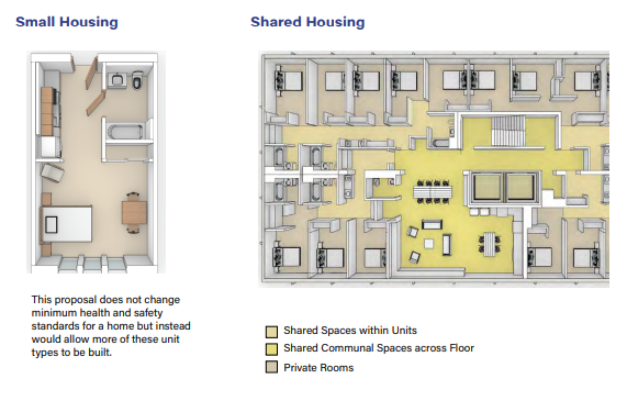 City of Yes for Housing Opportunity — Landair Property Advisors