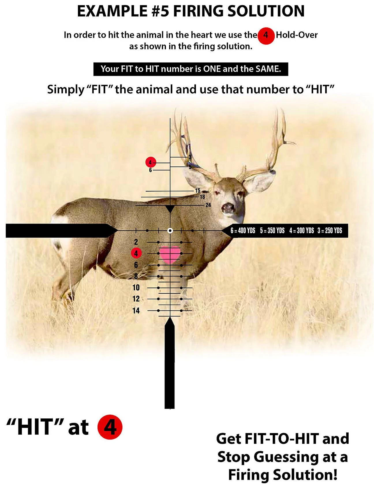 FIT TO HIT Reticle Best Hunting Scope? — Ron Spomer Outdoors
