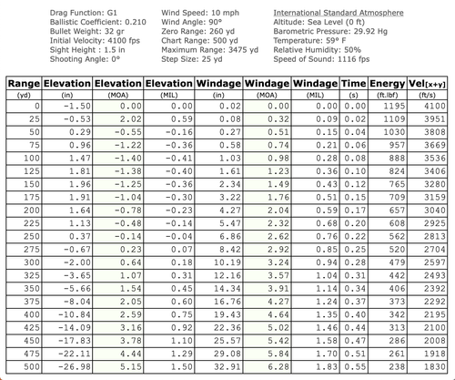 The Diminutive 204 Ruger — Ron Spomer Outdoors