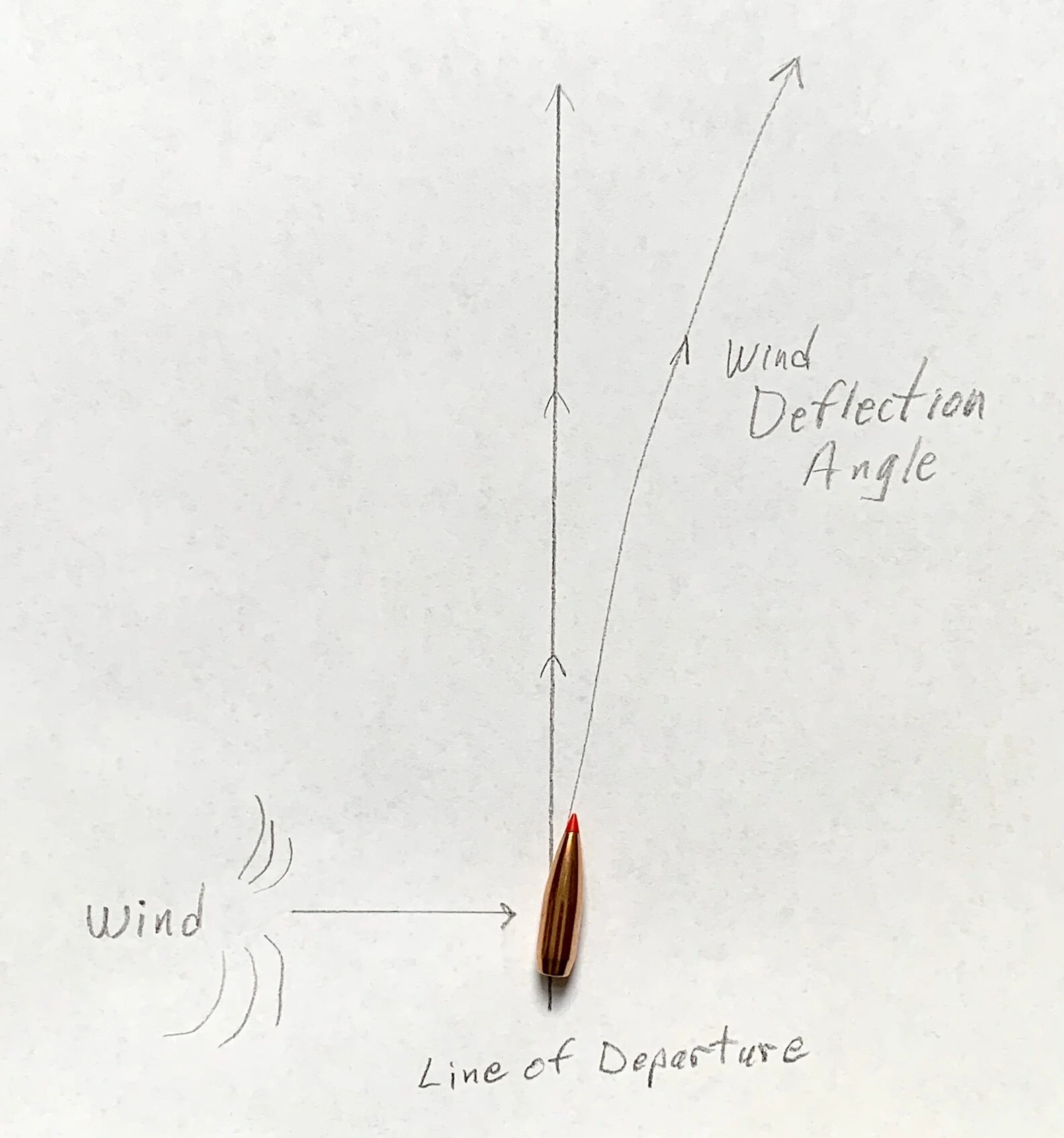 Wind Doesn't Blow Bullets — Ron Spomer Outdoors