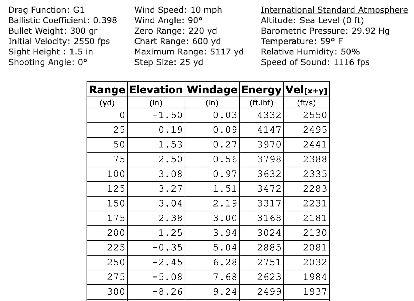 35 Whelen: Poor Man’s 375 H&H? — Ron Spomer Outdoors