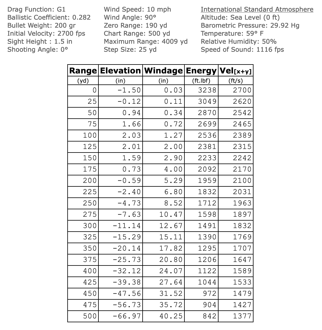 The 358 Winchester/356 Winchester Confusion — Ron Spomer Outdoors