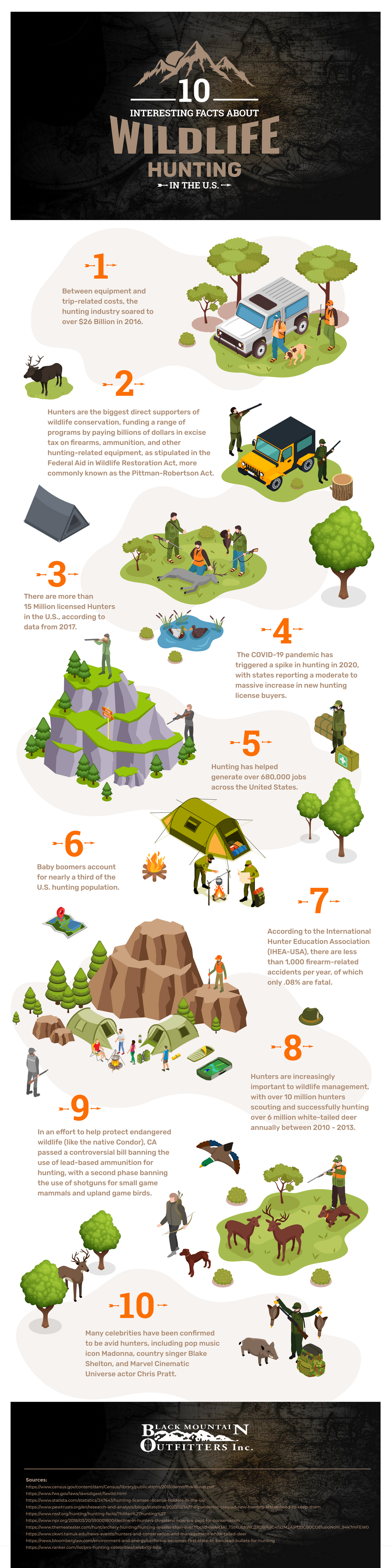 10 Interesting Facts about wildlife hunting in the US — Ron Spomer Outdoors