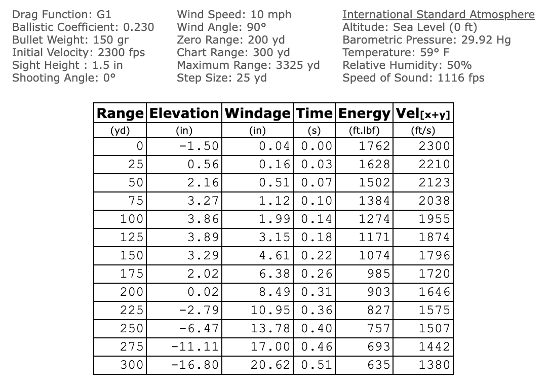Best 30-30 Zero Range for Deer Hunting — Ron Spomer Outdoors