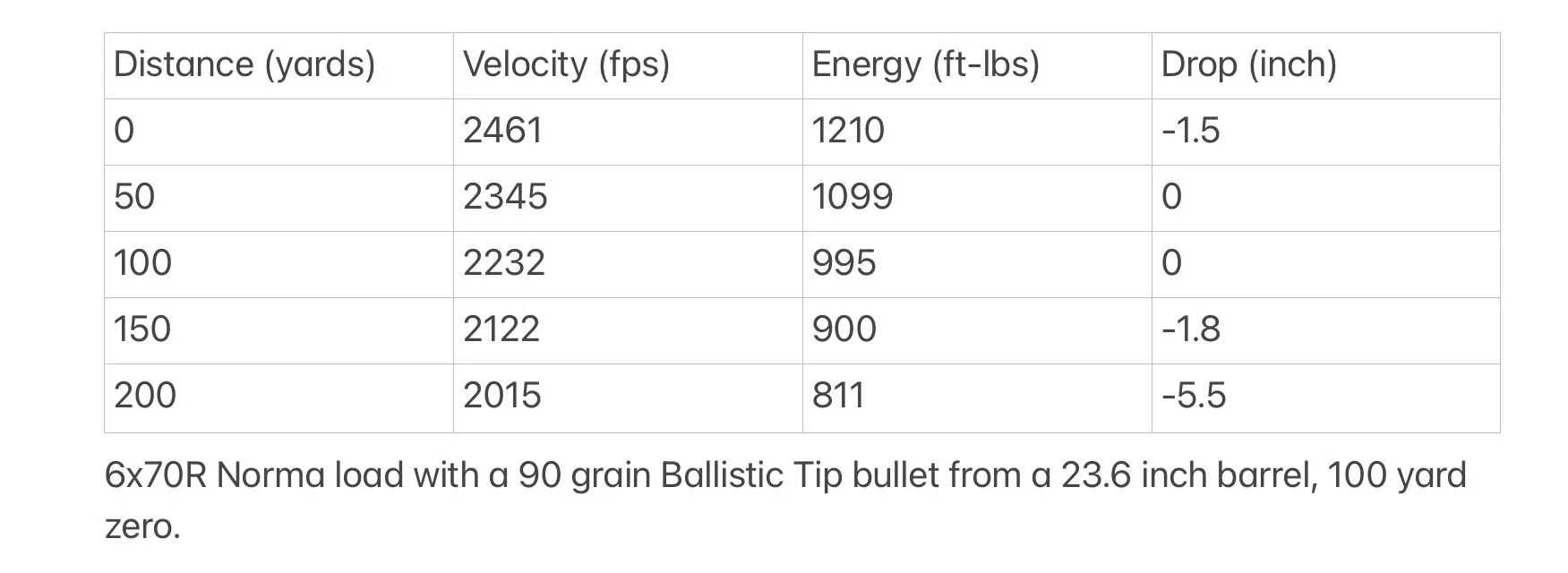 6x70mmR: A 6mm Cartridge Like No Other — Ron Spomer Outdoors