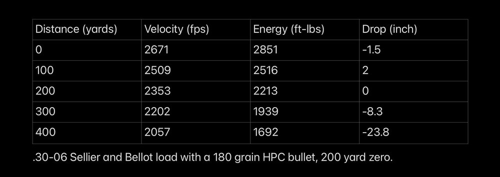 Is the 8x64S cartridge the best all around hunting cartridge? — Ron ...