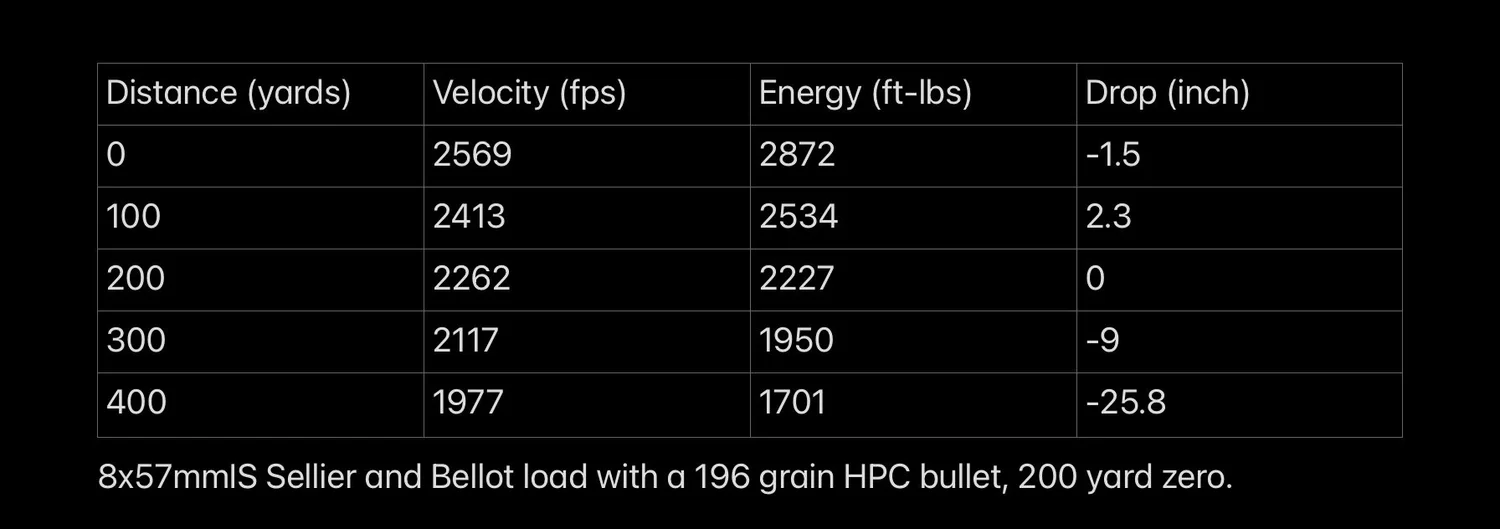 Is the 8x64S cartridge the best all around hunting cartridge? — Ron ...