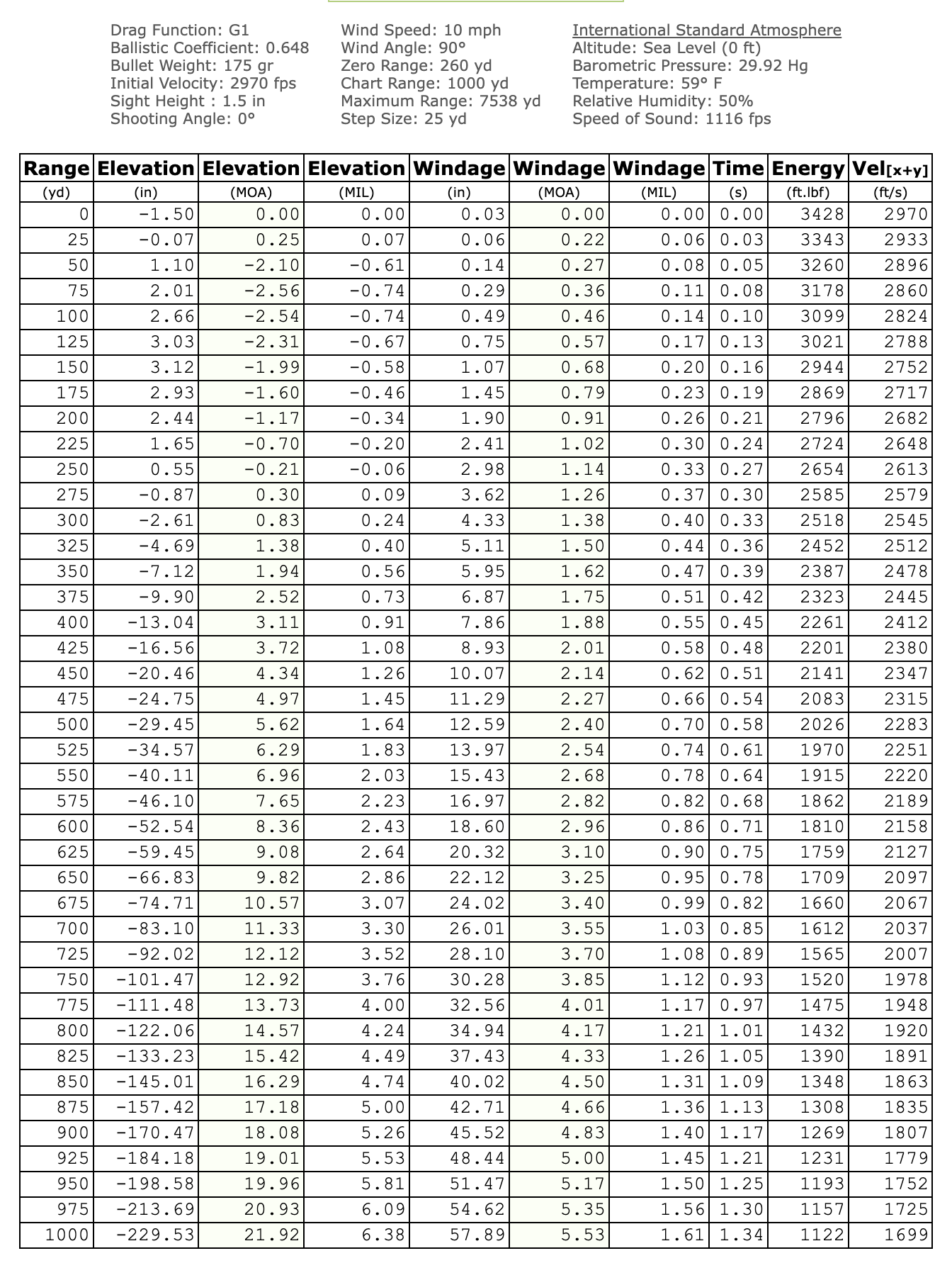 Is 7mm PRC Best 7mm Ever? — Ron Spomer Outdoors