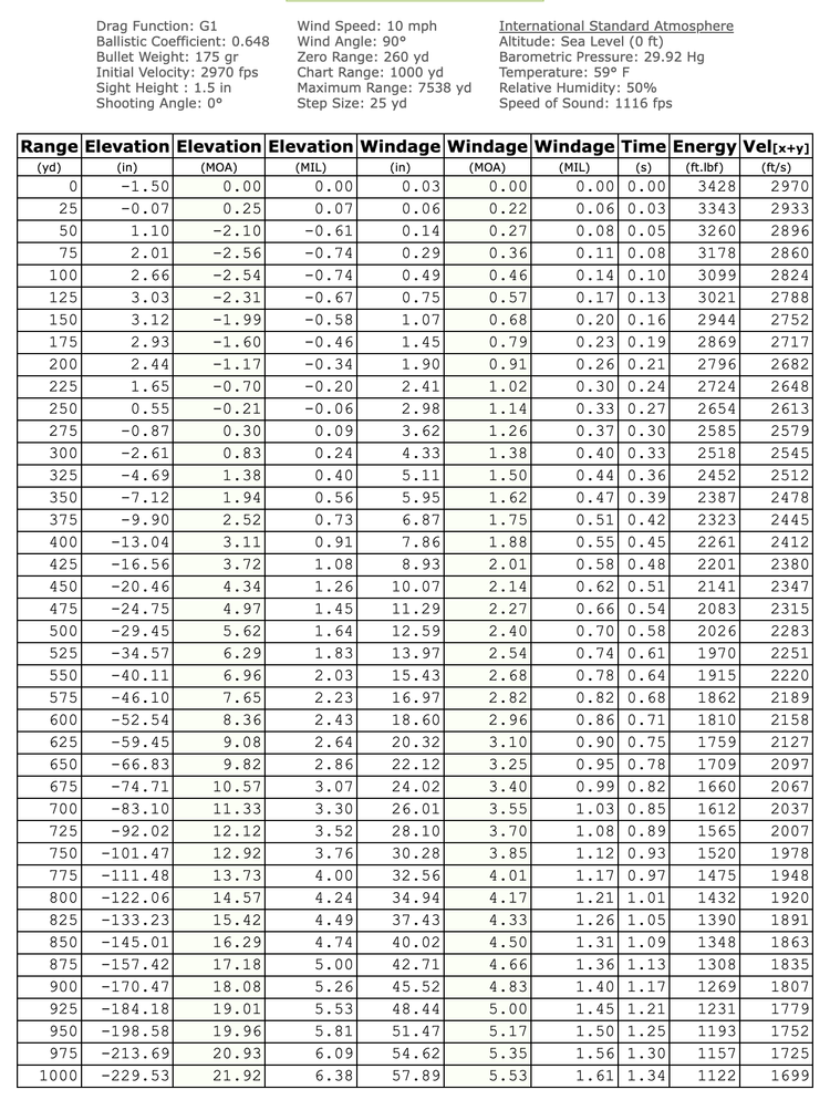 Is 7mm PRC Best 7mm Ever? — Ron Spomer Outdoors