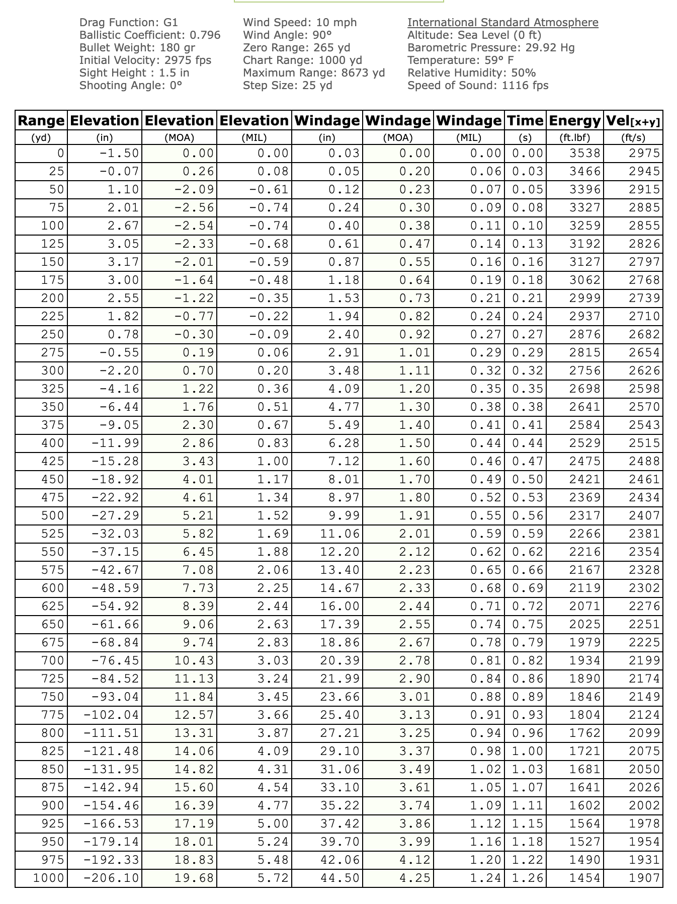 Is 7mm PRC Best 7mm Ever? — Ron Spomer Outdoors