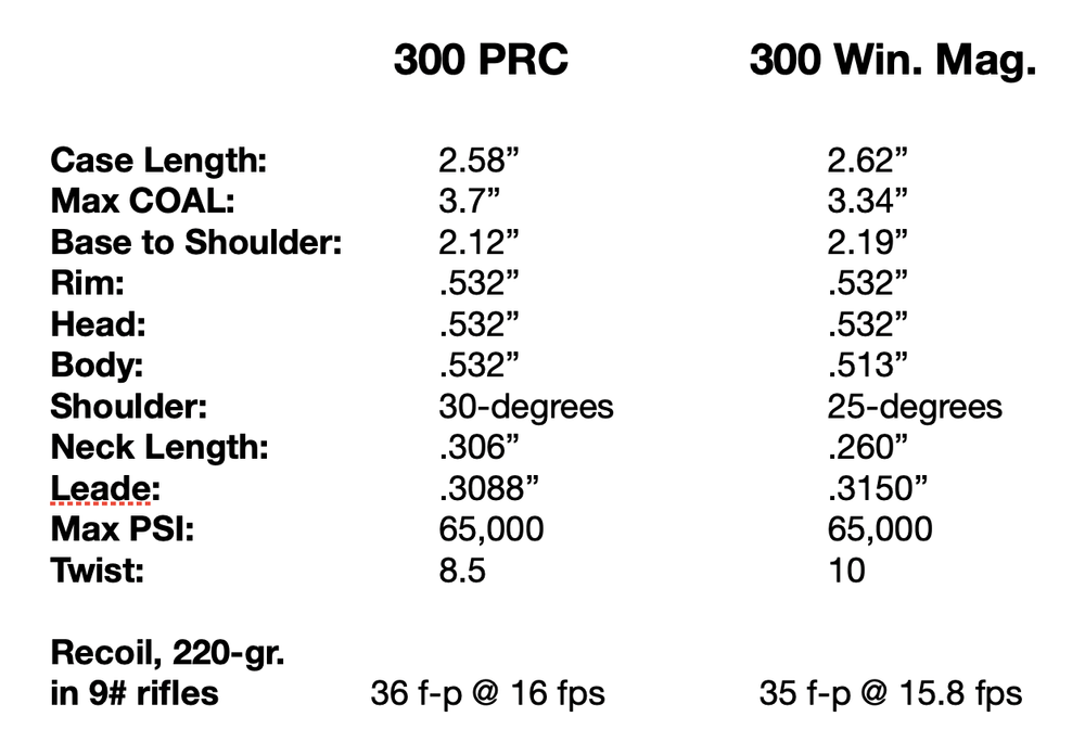 300 PRC Versus 300 Winchester Magnum — Ron Spomer Outdoors