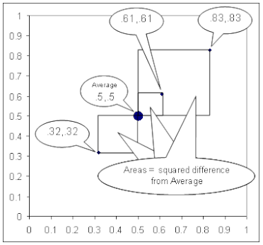 Chapter 10 — The Flaw of Averages