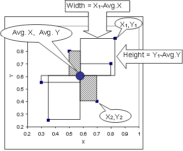Chapter 13 — The Flaw of Averages