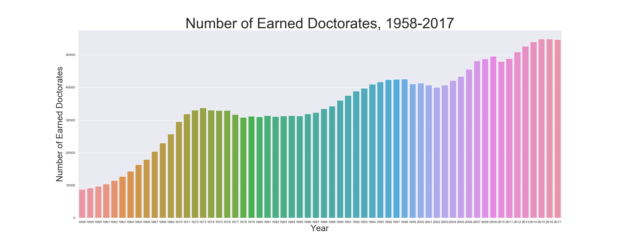 PhD Source — PhDs By The Numbers: Important Stats for Current and Job ...