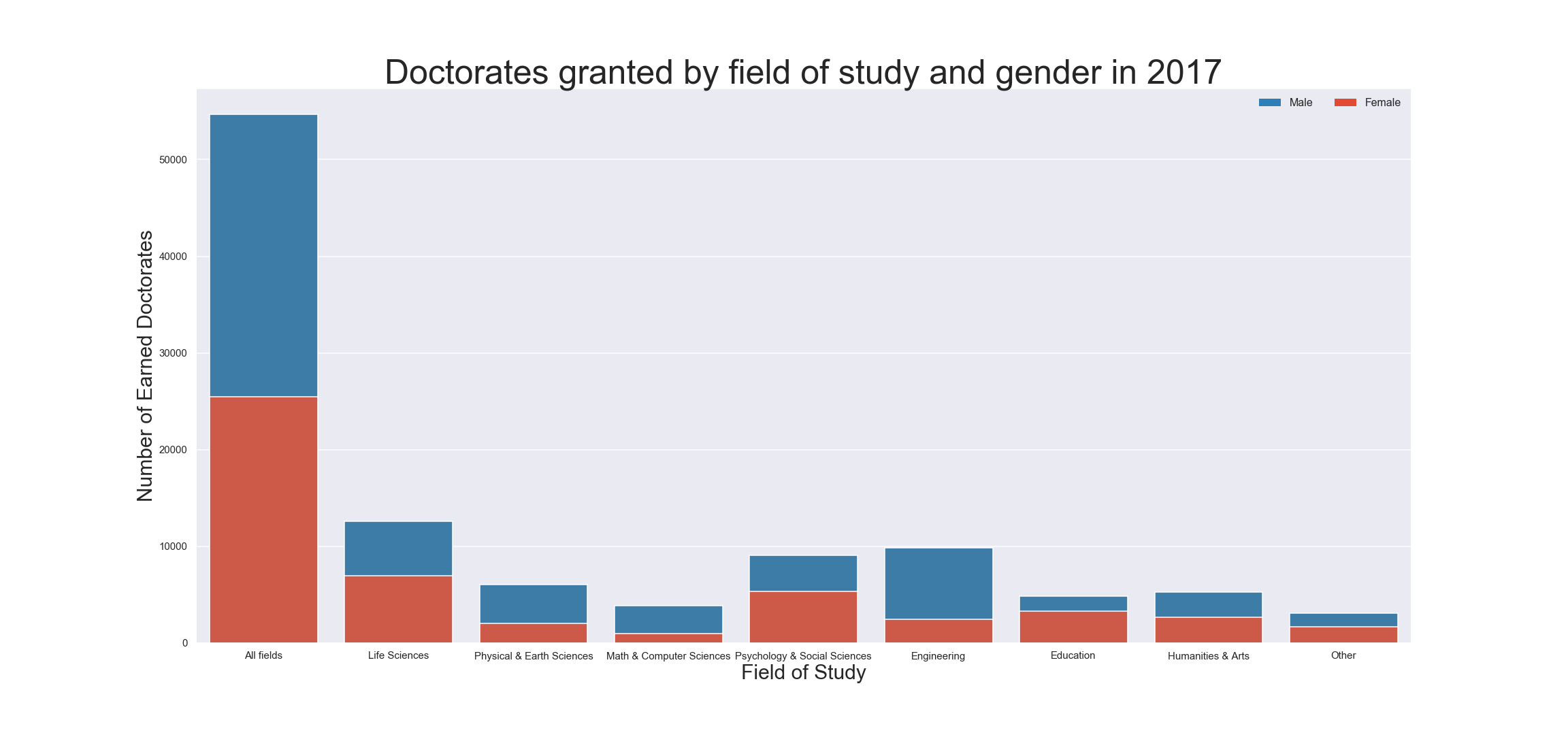PhD Source — PhDs By The Numbers: Important Stats for Current and Job ...