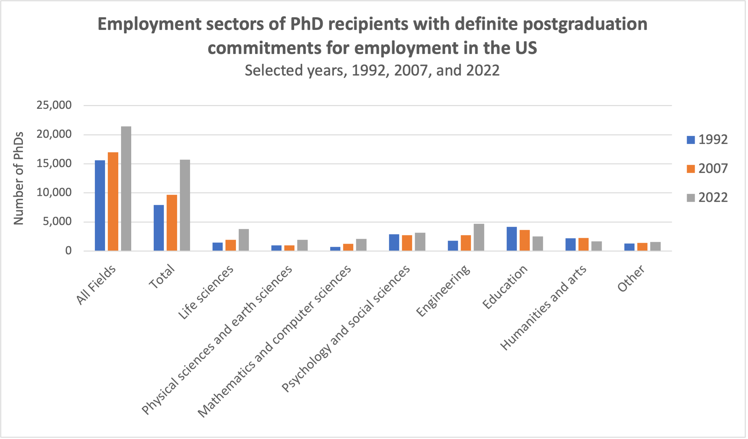PhD Source — PhDs By The Numbers: Important Stats for Current and Job ...