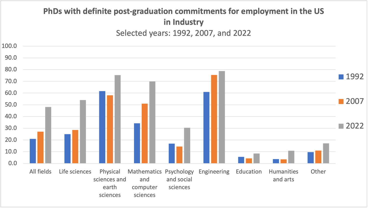 PhD Source — PhDs By The Numbers: Important Stats for Current and Job ...